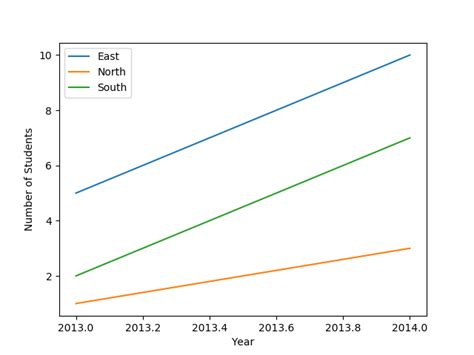 python pandas plot series matplotlib stack overflow