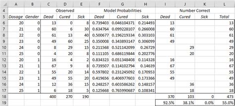 multinomial logistic regression tools real statistics using excel