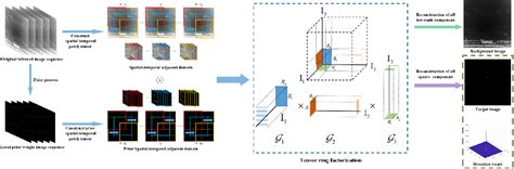 Figure 1 From Spatial Temporal Tensor Ring Norm Regularization For