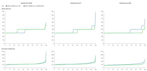 decoding async vs loading lazy — ブログ 株式会社spelldata