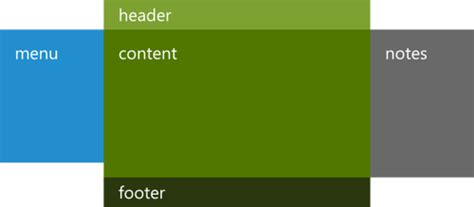 introduction to css3 grid layout working with grids css