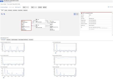 monitoring sql server with splunk and sql monitor redgate
