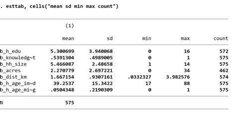 Summary Statistics Tables Stata