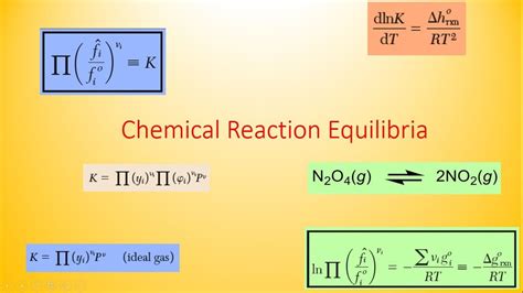 Equilibrium Conversion Calculation Reactions In Equilibrium