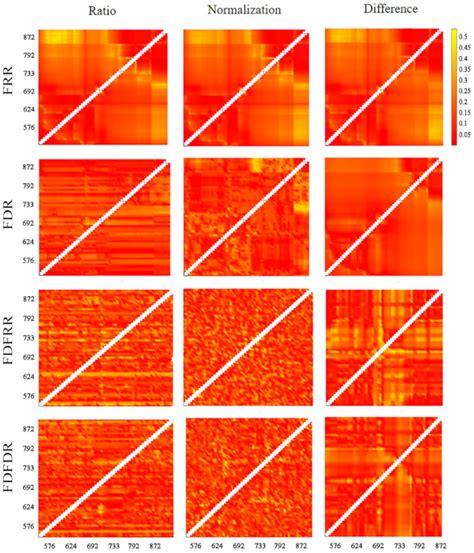Remote Sensing Free Full Text Rice Yield Estimation Based On