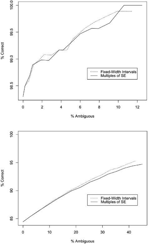 Figure 1 From Using The Comparison Curve Fix Index Ccfi In Taxometric