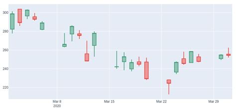 creating a python candlestick chart with plotly candlestick chart images