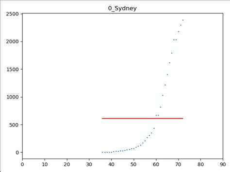 exponential python scipy curve fit with np exp returns with pcov