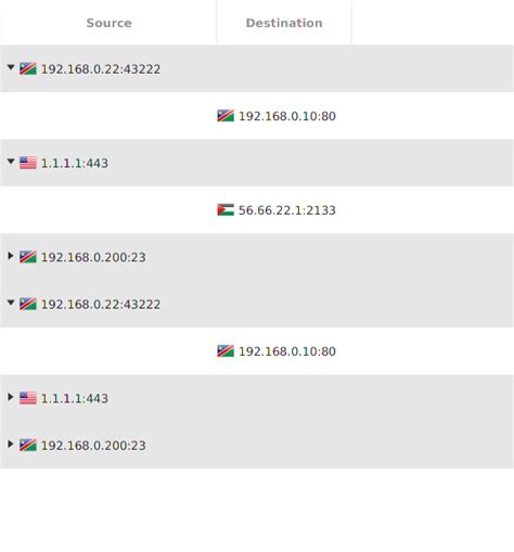 java jfoenix jfxtreetableview how to display group