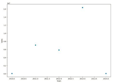 python with power bi business intelligence and analytics