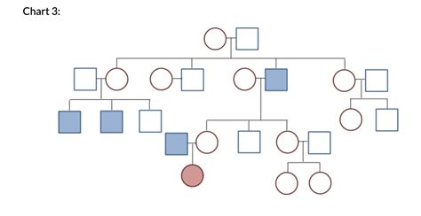 [solved] procedure read the following scenario hemophilia is a sex
