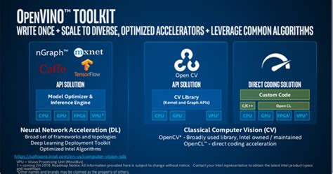 embedded systems solutions