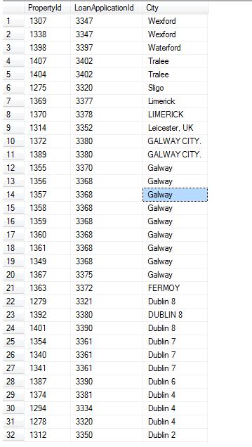 sql server sql query to count number of rows with same value stack
