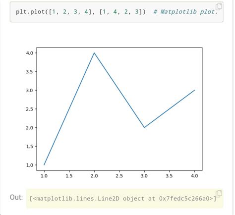 thread by vinayakbaddi618 if you are using matplotlib in