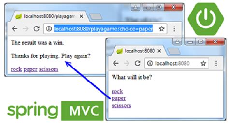 spring mvc tutorial how spring boot web mvc makes java app development