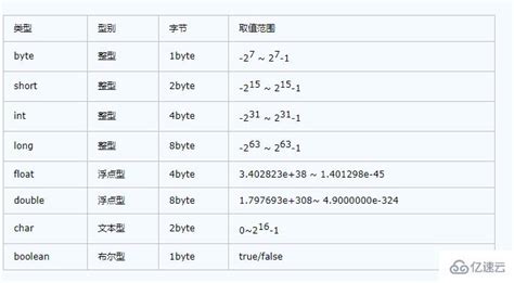 java基本数据类型是什么 编程语言 亿速云