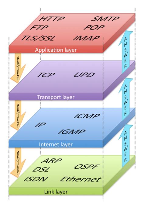 what is the tcp ip stack free nude porn photos