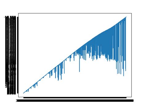 python how to resolve overlapping axis tick labels stack overflow