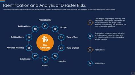 Disaster Recovery Planning Powerpoint Presentation Slides