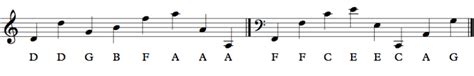 Music Theory De Mystified Blog2 Notes On A Stave Pitch