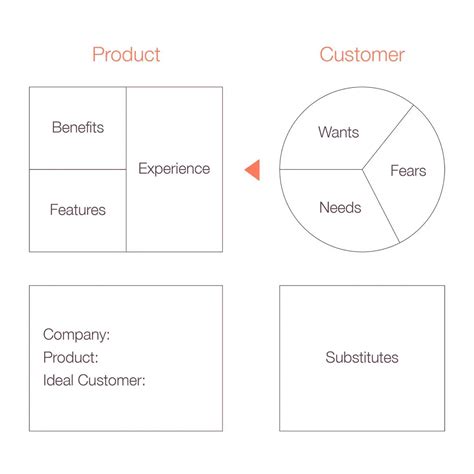 Step By Step Guide To Writing A Unique Value Proposition 55 Off