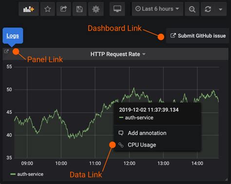 pro tips dashboard navigation using links grafana labs