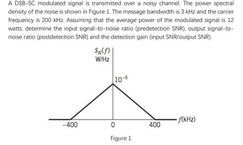 Solved A Dsb Sc Modulated Signal Is Transmitted Over A Noisy