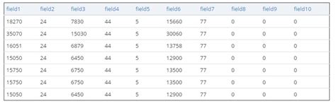 php creating a table using associative array stack overflow