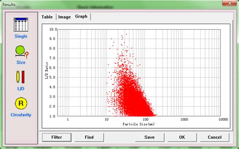 Bevision W1 Particle Size And Shape Analysis System