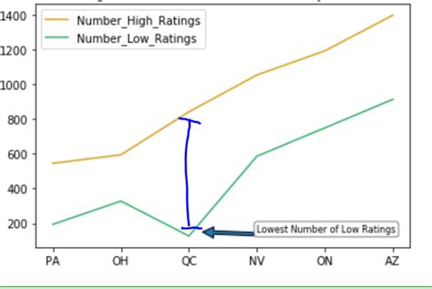 python matplotlib annotations vertical line annotations stack overflow
