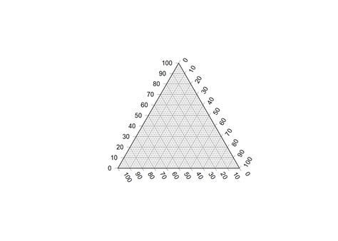 is there a way to rotate the ticklabels in a ternary plot with the