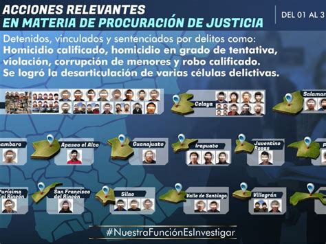 Detenidos Vinculados Y Sentencias Obtiene Fiscalía Del Estado