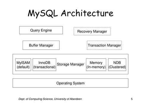 ppt mysql powerpoint presentation free download id 9632853