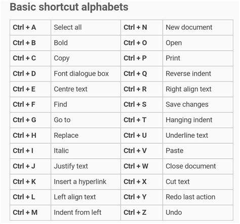 ctrl shortcuts moving house tips moving house moving