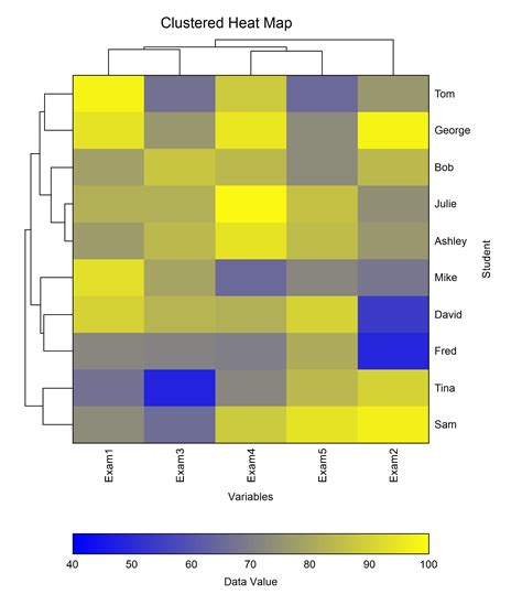 plots and graphs ncss statistical software