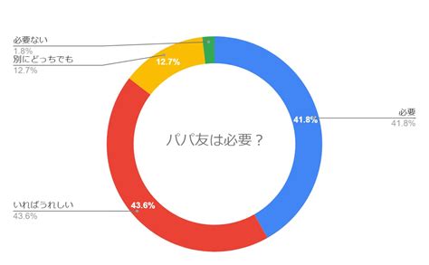 楽しみたいパパ、全員集合！日本中のパパがつながるポケットの中の秘密基地！累計140万pvの子育て情報サイト「パパしるべ」のline公式
