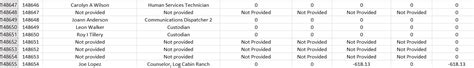 python how to clean some columns of my dataset from a