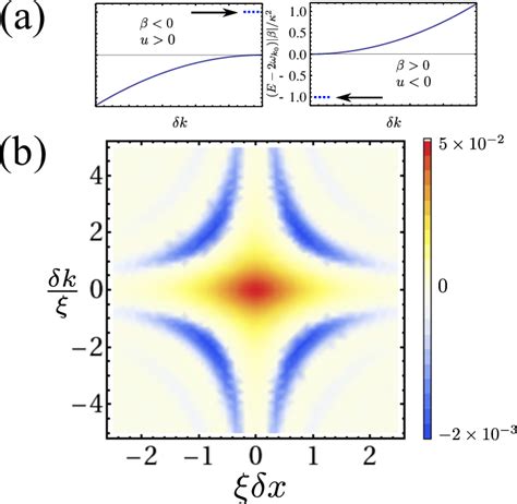 Entangled Two Photon States In Non Linear Waveguides A Spectrum Of A
