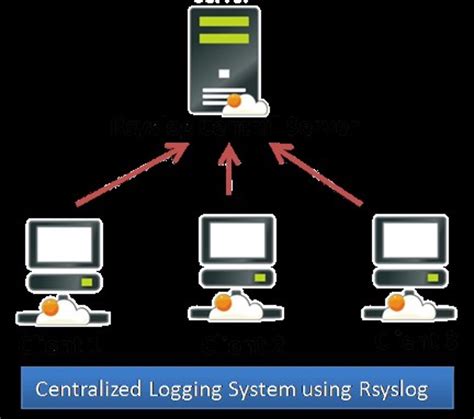 hmc logging and auditing