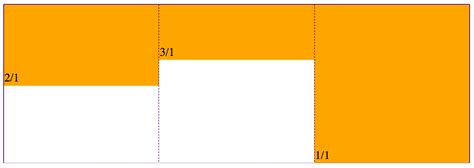 aspect ratios for grid items css tricks