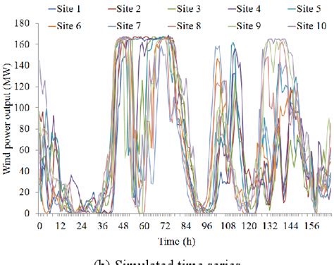 Figure 1 From Modelling And Simulating The Spatio Temporal Correlations