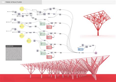 06 tree structure tree structure parametric architecture parametric