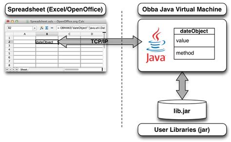 obba apache openoffice extensions