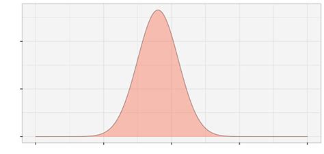 The Basics Of Bayesian Inference