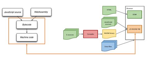38 javascript to webassembly compiler javascript nerd answer