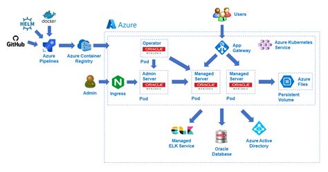 what is kubernetes in azure kerhill