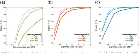 Comparison Of Deconvolution Methods Reconstruction Fidelity For