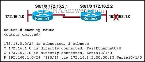 ccna 2 chapter 5 v4 0 answers cisco exams answers and it news