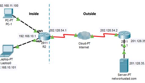dynamic nat configuration cisco router archives networkustad