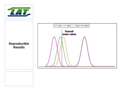 Ppt Repeatability And Reproducibility Analysis Of The Round Robin